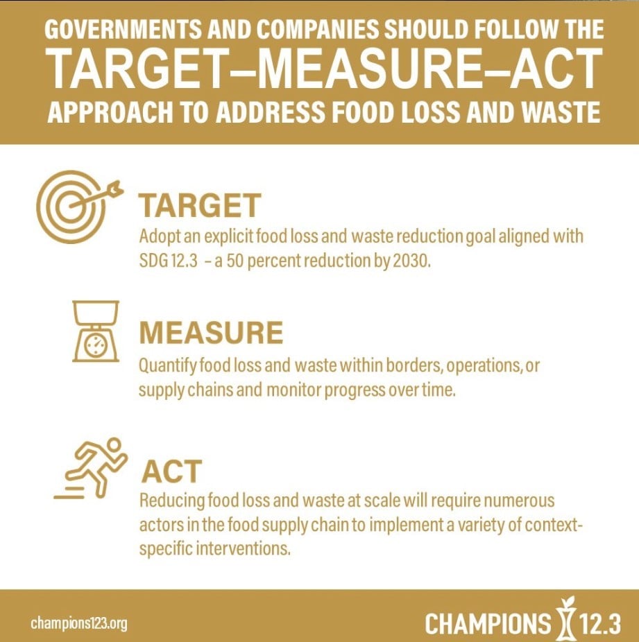 Making the business case for food waste prevention