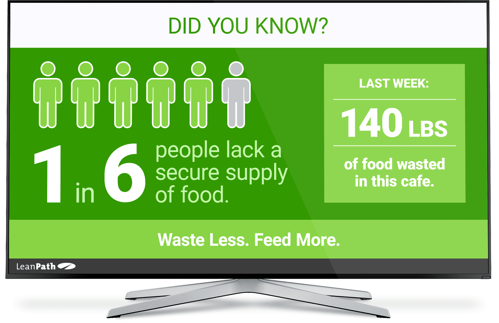 How Colleges are Preventing Food Waste Today